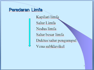 LAMAN ASHAARIO: SISTEM LIMFATIK DAN IMUNITI