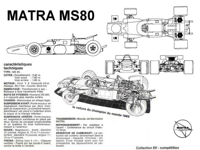 The Watching: The Tärnan Formule MS80
