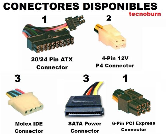 Apuntes de montaxe: Conectores de corriente.
