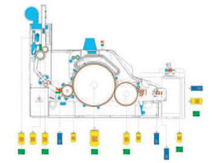 2010: UNIDAD 2 CARDADO