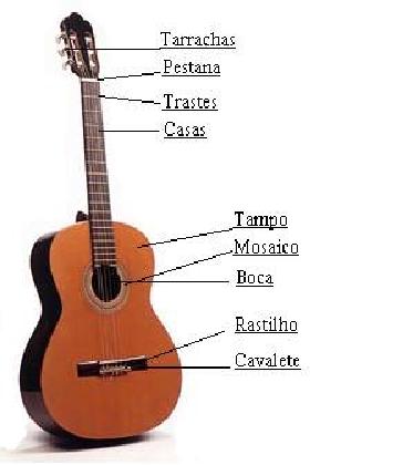 Instituto de Guitarra