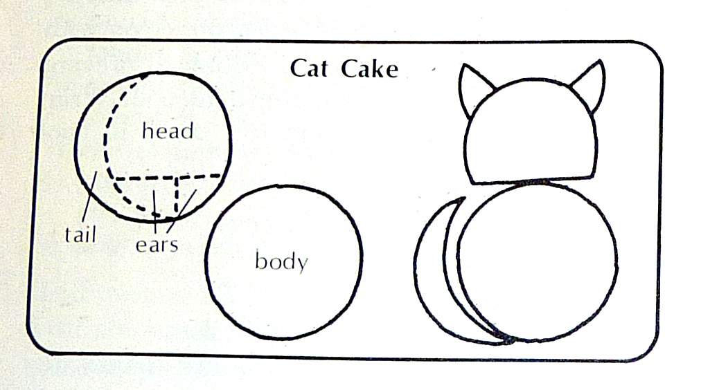 Minty Cat-Shaped Cake ~ Whimsical Cookery