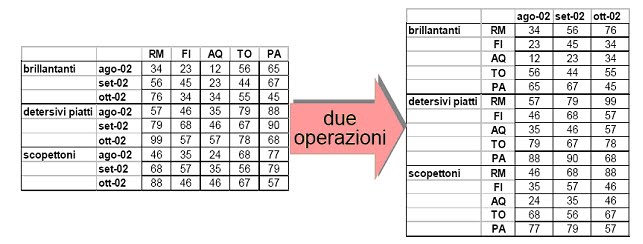 valercsblog "Penne Digitali"