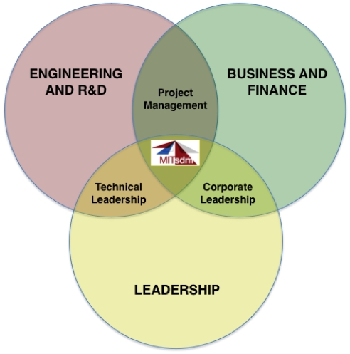 Charles Atencio's Systems Thinking, Technology, and Policy Blog: What ...
