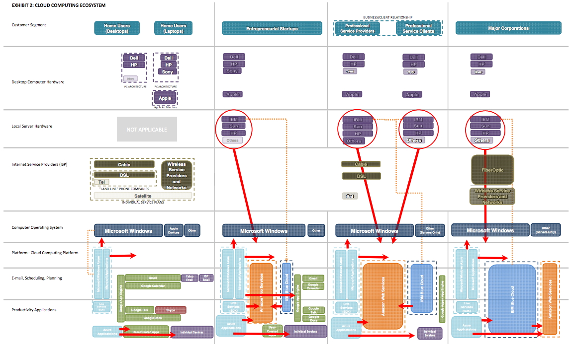 Charles Atencio's Systems Thinking, Technology, and Policy Blog: Cloud ...
