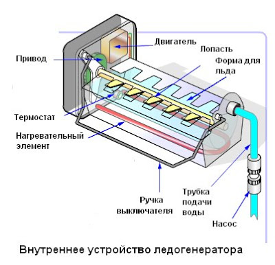 Ледогенераторы