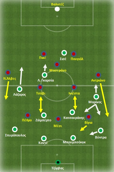 ΤΟ ΤΡΙΤΟ ΜΑΤΙ: Παναθηναϊκός-Μπαρτσελόνα: 0-3 | Η εναλλακτική τακτική ...