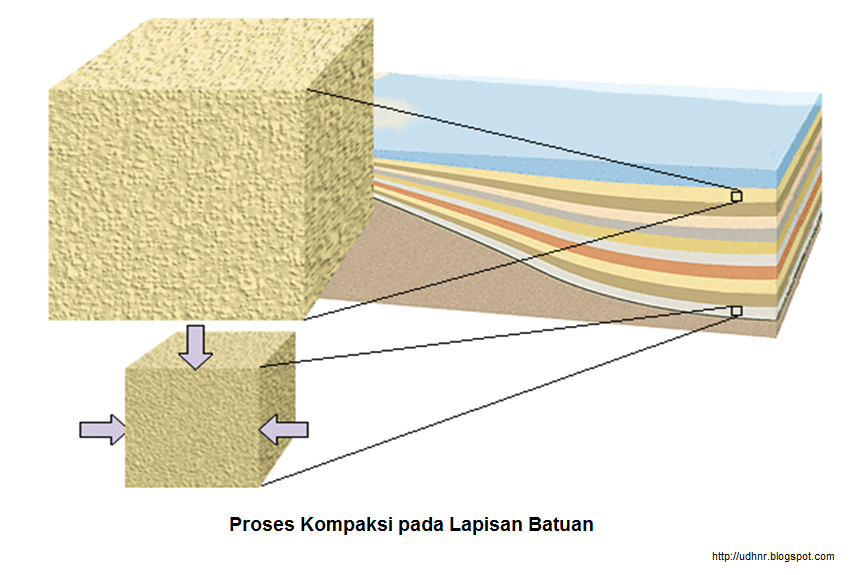 God of Geology: batuan sedimen