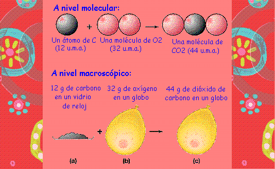 PANEL DE QUÍMICA SEMANA 06