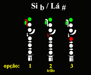 O Cantinho da Flauta: Si bemol ou Lá sustenido na Flauta Transversal