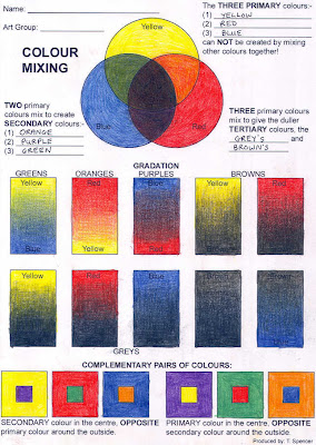 ArtMagic: Colour Theory