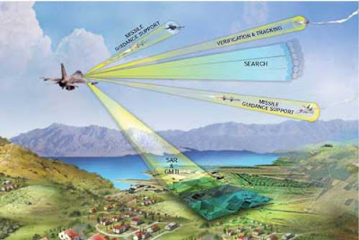 Israeli Radar for India’s LCA? ~ ASIAN DEFENCE