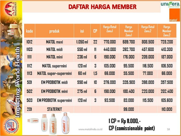 matol produk herbal: matol produk herbal