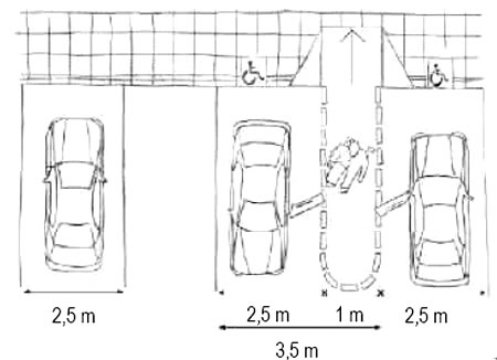 Dimensiones De Estacionamiento En Paralelo