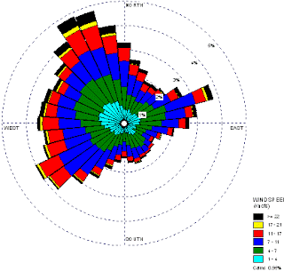 GIS3015 Map Blog: Windrose
