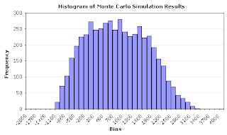GIS3015 Map Blog: Histogram
