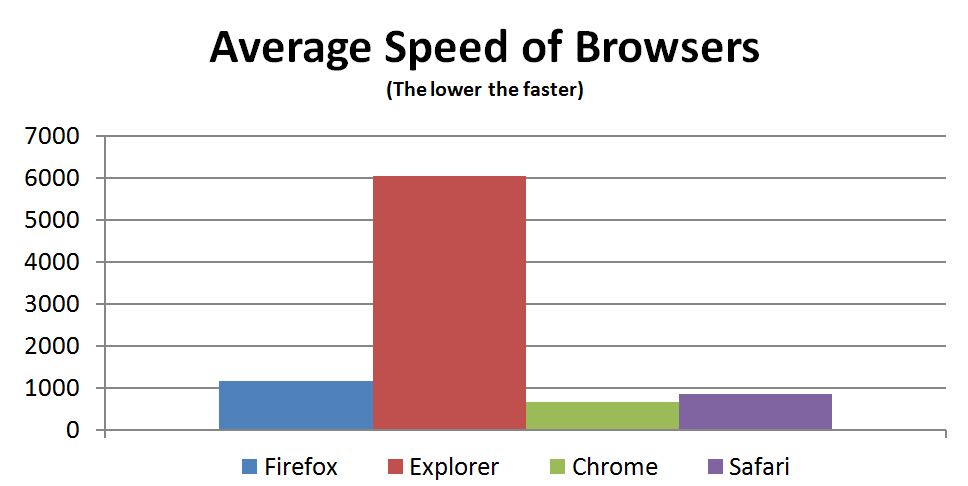 The RInfo Place: Which Web browser is Best?