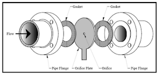 Jojo technologies: ORIFICE PLATE