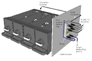 ABB Service de Sistemas de Baixa Tensão: Relé Inteligente UMC22
