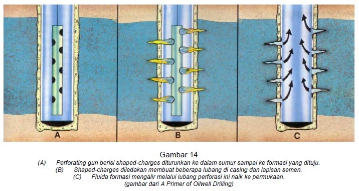 migasnet05_febby8044.blogspot: Perforasi