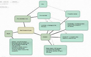 Tv and Film portfolio: Unit 22 - Multi Camera Techniques