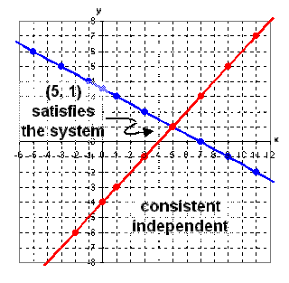INT. Algebra II-Brittany Brummel: August 2010