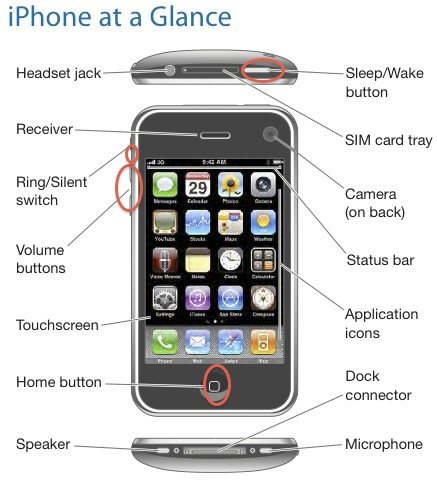MOBILE SOLUTIONS_4gsmsolutions.blogspot.com: iPhone Hardware