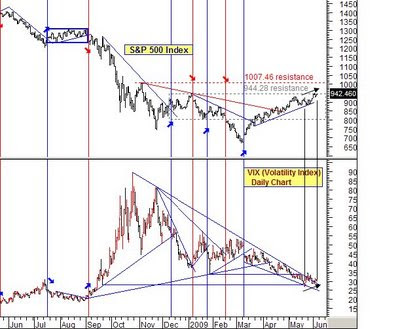 Divergences in Technical Analysis - Bramesh's Technical Analysis