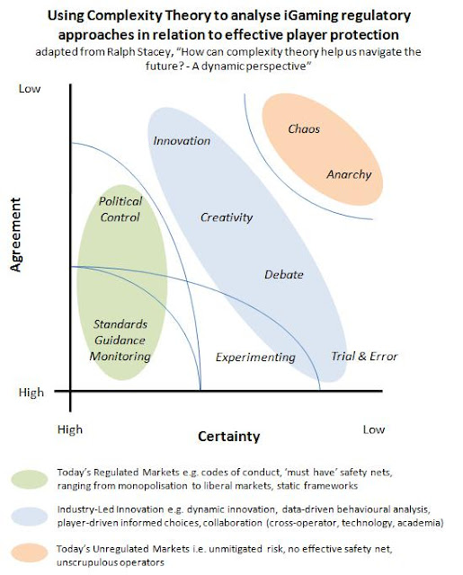Thoughts from BetBuddy™: Using Complexity Theory to Help Navigate the ...
