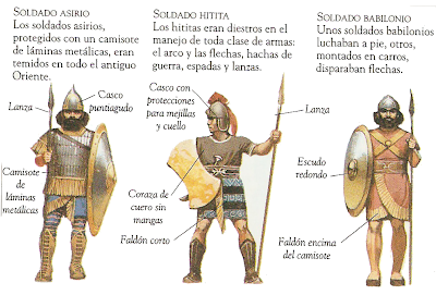 -2000 a -1000 a.C: El antiguo Oriente - la Historia sin Historietas