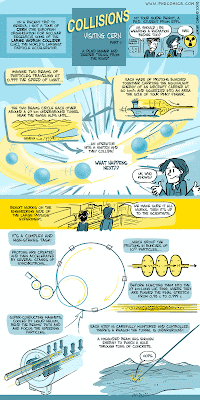 NJC Astronomy Club: CERN comics
