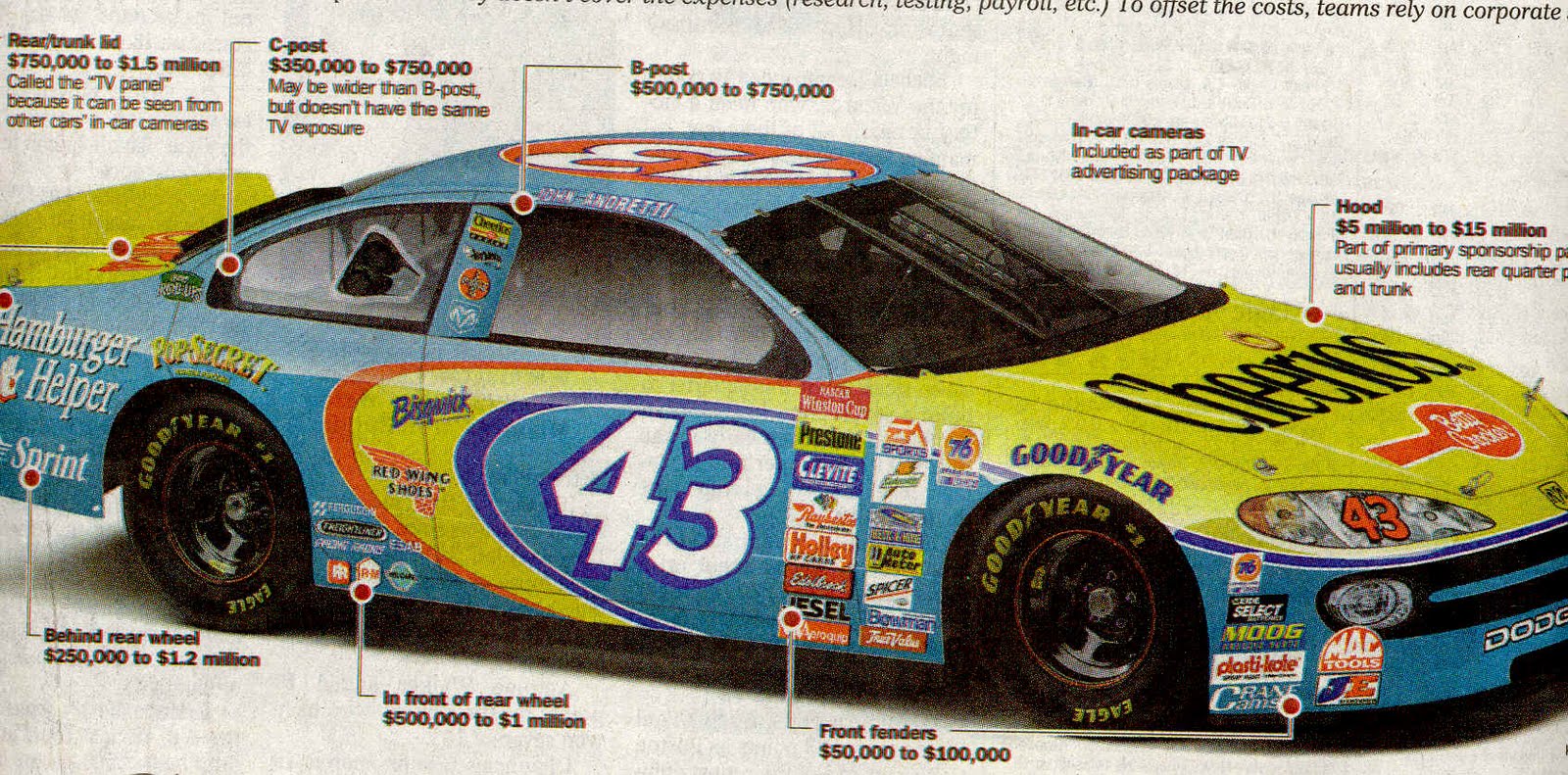 Qatar Culture Club: Product Placement In Sports - you can't escape it!