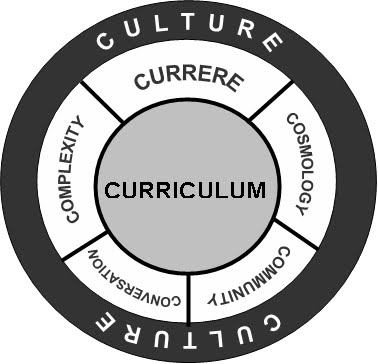 myedutopia: Curriculum as Culture