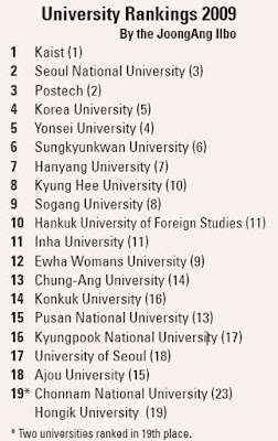 Korean Universities Ranking: 2009