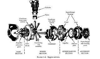 AIRCRAFT MAINTENANCE ENGINEERING: Radial Engines