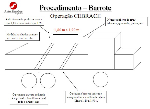 JULIO SIMÕES (contratação)