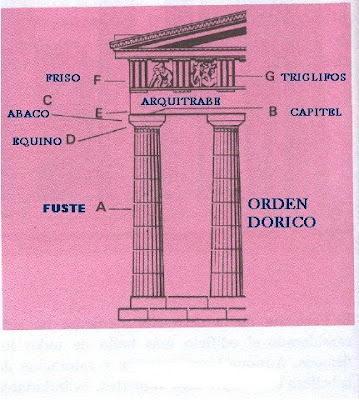 Desenho e História da Arte: ROMA