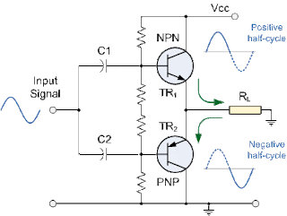 Mohd Azirudin b Sahhudin: Litar Penguat