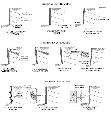NAVID: Hollow Core Soil Nail