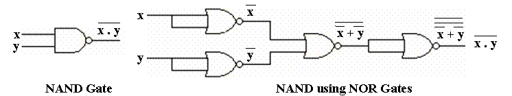 BhejaFry - The Brain Storm: Logic Gates, this one total Universal.