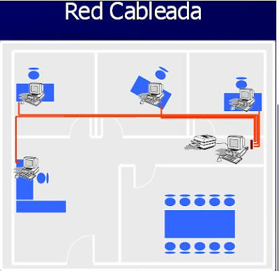 Emerson Mesa - APRENDIZ SENA: Redes Cableadas