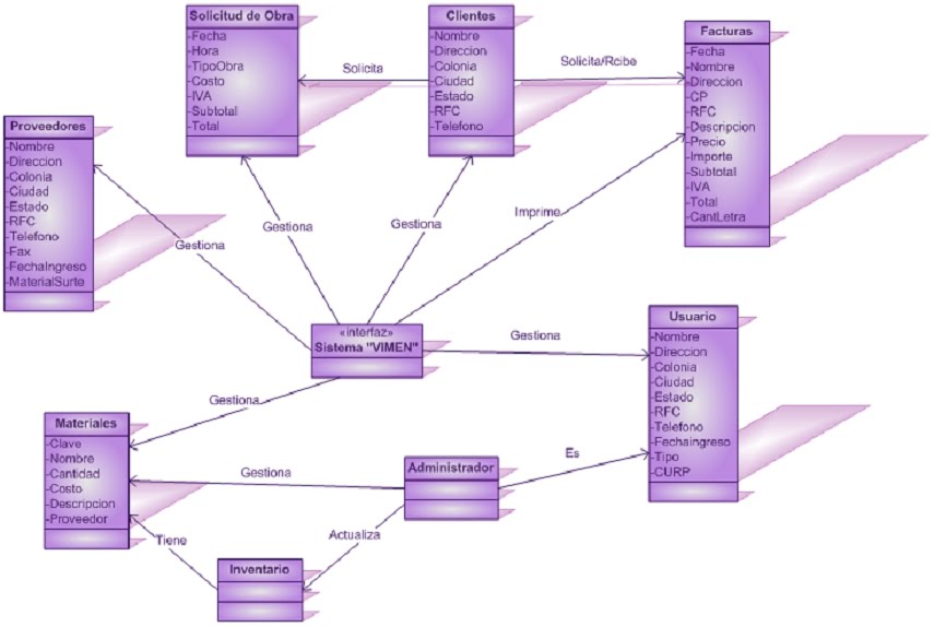 OtherSide --> Buscando Nuevas Soluciones::]: MODELO DE DOMINIO