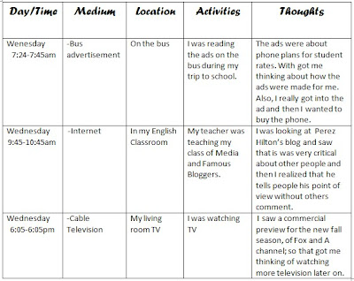 Just Being Me: Media Diary, Day 2