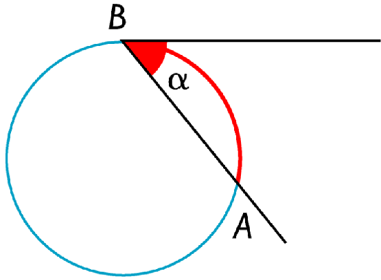 Teorema del ángulo semiinscrito