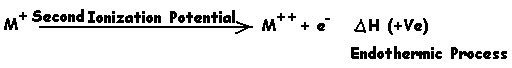 Science Education: Ionization potential Energy