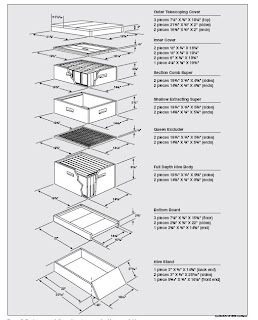 Beekeeping Tips and Advice: The Basic Beekeeping Equipment You Will Need