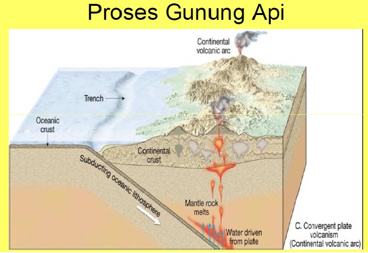 Damai Bumiku: Gunung Api