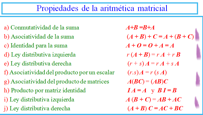 MATRICES: Propiedades de las operaciones con matrices