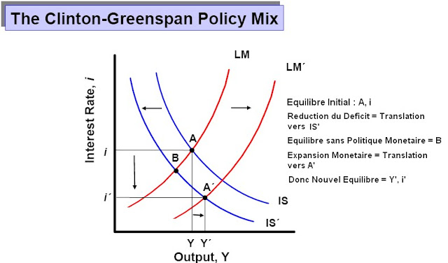 L'Economie des Nuls: "In-croyable" Banquier Central