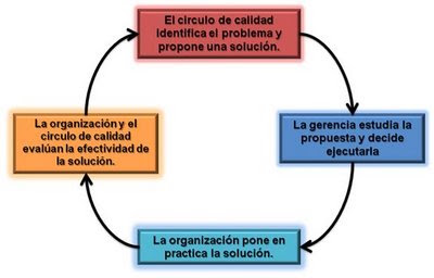 successfull people tampico: ..::CIRCULOS CONTROL DE CALIDAD::..